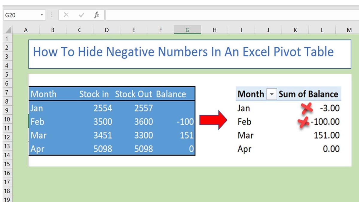 Hide Negative Numbers In Excel Pivot Table Hide Negative Numbers In Excel Pivot Table