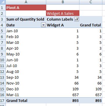 Show Zero Values In A Pivot Table - How To Excel At Excel