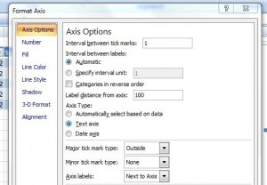 Remove Unwanted Gaps In Your Excel Chart Axis - How To Excel At Excel