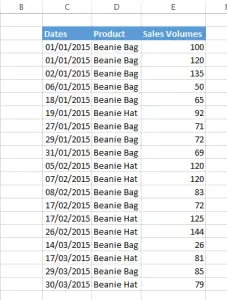 Formula Friday- Calculate Product Sales On Promotion - How To Excel At ...