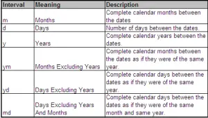 Using DATEDIF To Count The Number Of Months Between Two Dates