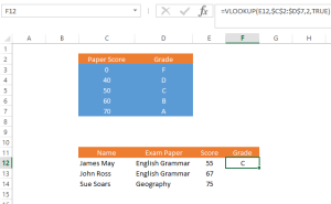 Formula Friday - Use Approximate Match In VLOOKUP Apply Grading To ...