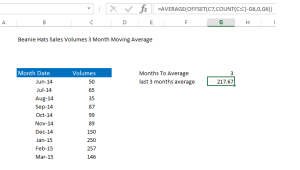 Calculating A Rolling Or Moving Average Using The OFFSET Function