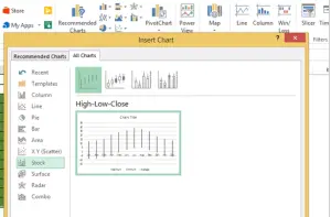 How To Create a High Low Close Chart but not for Stocks!