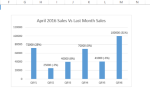 Custom Chart Data Labels In Excel With Formulas
