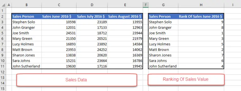 Edit Or Update Multiple Excel Formulas Fast