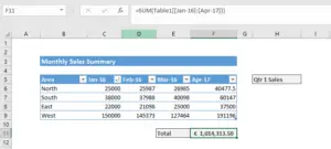 Formula Friday - Move Your Formula Quickly Around Your Excel Worksheet ...