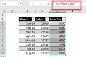 Formula Friday - Applying Names To Your Existing Excel Formulas. - How To Excel At Excel