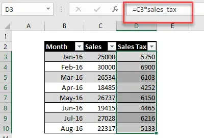 Formula Friday - Applying Names To Your Existing Excel Formulas. - How ...