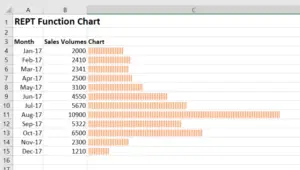 Create An In Cell Bar Chart Using The REPT Function Excel