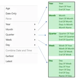 How To Convert Date Formats In Get And Transform/Power Query