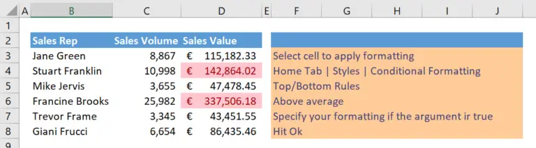How To Apply Conditional Formatting To An Excel Pivot Table - Correctly