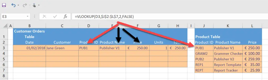 How To Write An Excel Vlookup Formula With An If Statement Formula Friday How To Excel At Excel