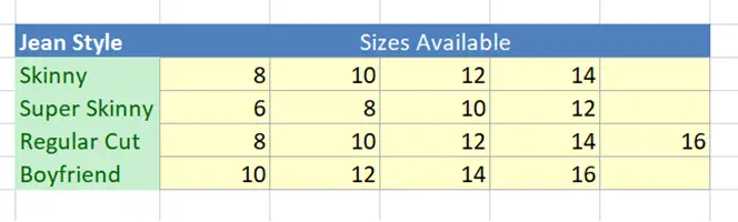 Create A Variable Drop Down List In Excel