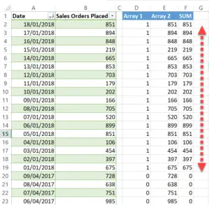 2 Ways To Create An Ongoing Count Of Sales Orders - Excel Formula ...