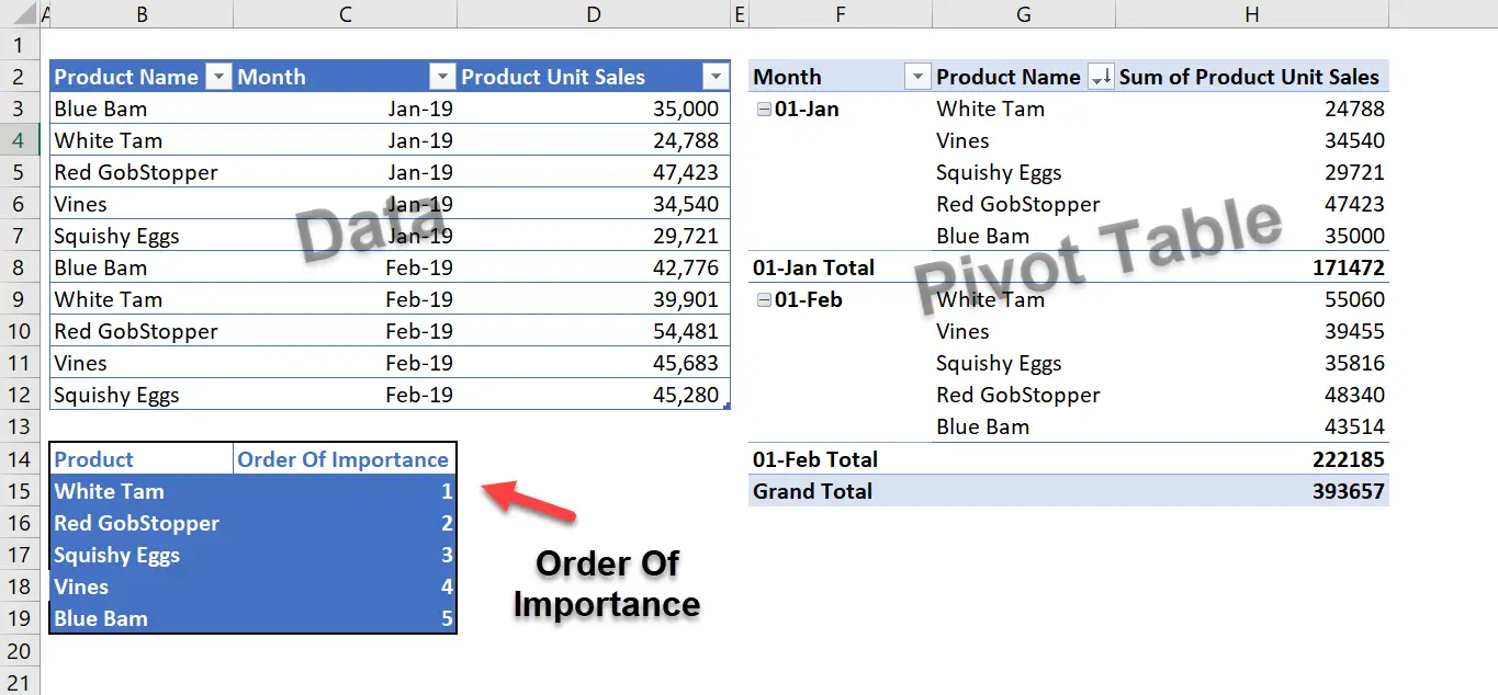 Excel Tip Custom Sort Your Pivot Table Excel Tip Custom Sort Your Pivot Table