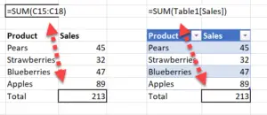 Absolute References With Excel Tables. - How To Excel At Excel