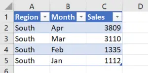 Drill Down Option In Excel Pivot Table. - How To Excel At Excel