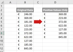 How To Output Positive Values From A Column Of Data - How To Excel At Excel