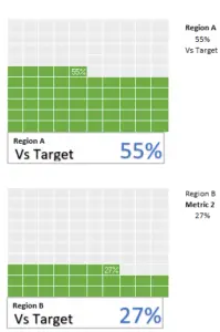 How To Create A Waffle Chart In Excel. - How To Excel At Excel